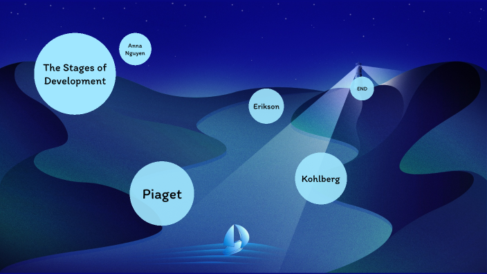 personal stages of development by Anna Nguyen on Prezi