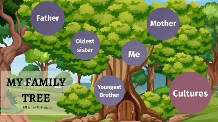 FM tree_UCSP by Bill Julian on Prezi