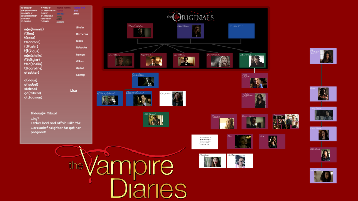 tvd family and bloddline tree by Lisa Pauls on Prezi
