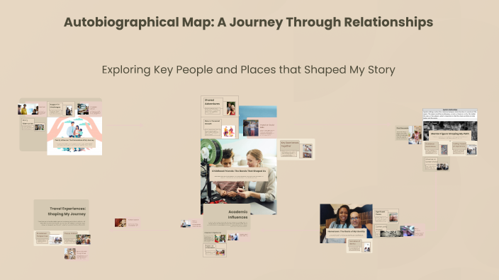 Autobiographical Map: A Journey Through Relationships by Elise Evans on ...