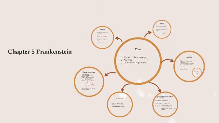 Chapter 5 Frankenstein by oureana ferreira on Prezi