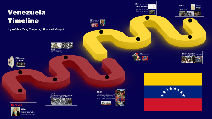 Venezuela Timeline by Gallego Gándara Margot on Prezi