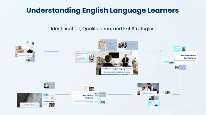 Understanding English Language Learners by yolanda chavez on Prezi
