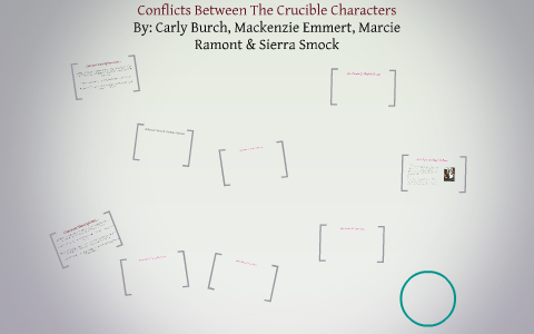Conflicts Between The Crucible Characters by Mackenzie Emmert on Prezi