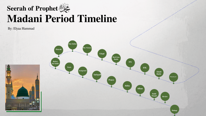 Seerah of Prophet Muhammad PBUH Elyaa After Hijrah by Elyaa Hammad on Prezi