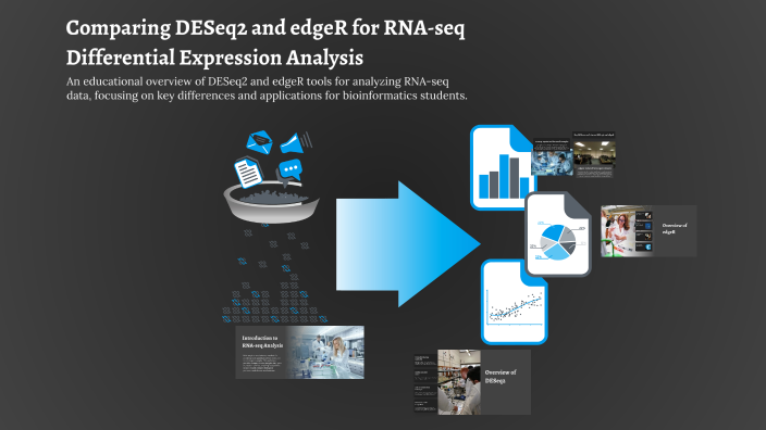 Comparing DESeq2 and edgeR for RNA-seq Differential Expression Analysis ...