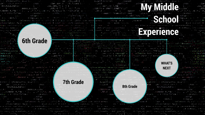 Middle School Experience by Elijah Spradlin on Prezi