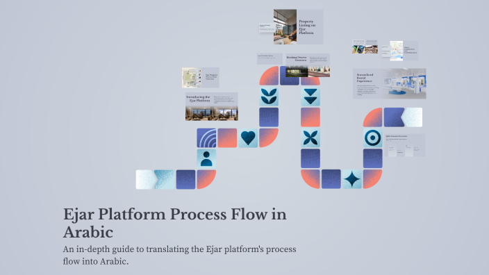 Ejar Platform Process Flow in Arabic by R B on Prezi
