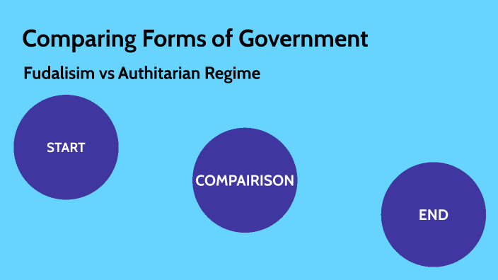Comparing Forms of Government by Norbu Tsangwa on Prezi