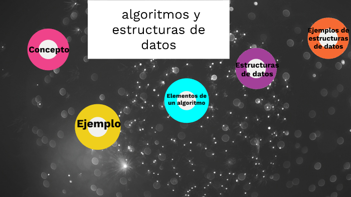 algoritmo y estructura de datos by ailin sanchez martinez