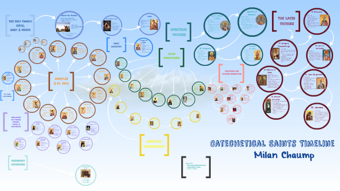 Catechetical Saints Timeline by Milan Chaump on Prezi