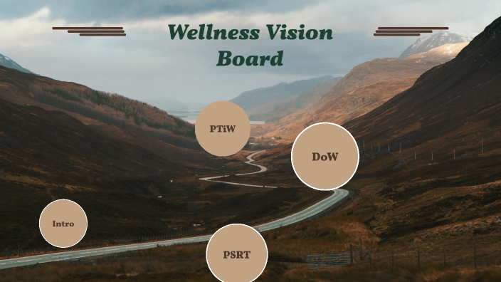 Wellness Vision Board by Harsh Sikotra on Prezi