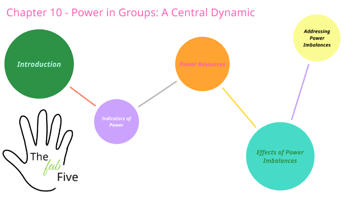 Power in Groups: A Central Dynamic by humberto garibay on Prezi