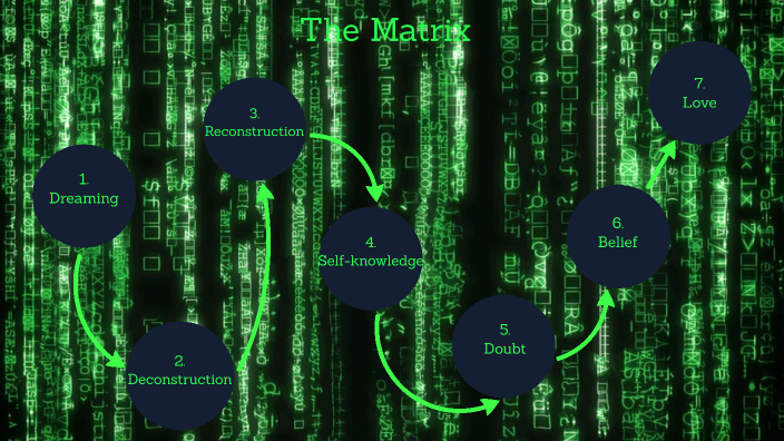 Matrix & NLP by Jasmina Hadzic on Prezi