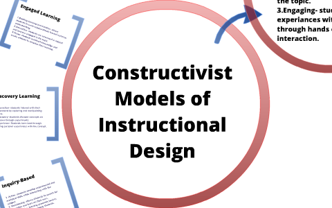 Constructivist Models of Instructional Design by Jacob Wurzelbacher