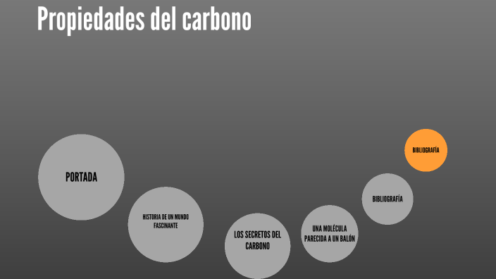 Editor de Presentaciones - Practica # 2- Dayan by Dayan Cruz Ruiz on Prezi