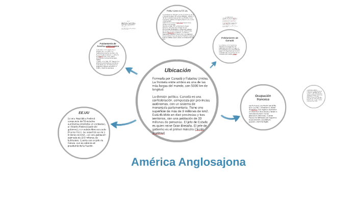 América Anglosajona by Octavio Gabriele on Prezi