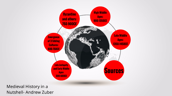 MIddle Ages Concept Map by Andrew Zuber on Prezi
