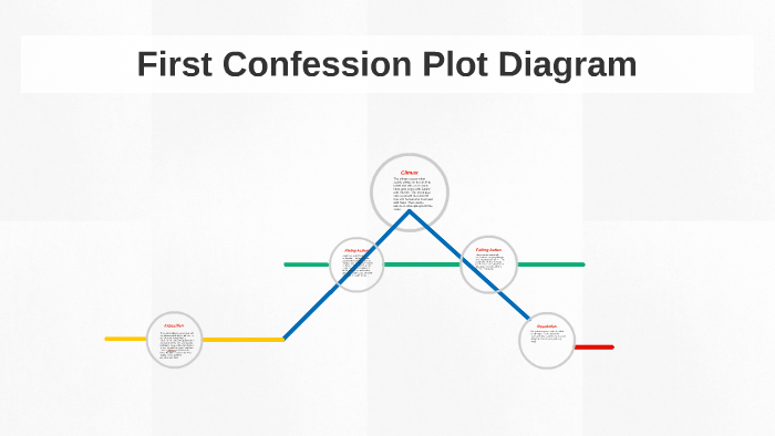 First Confession Plot Diagram by Myles Lyngh on Prezi
