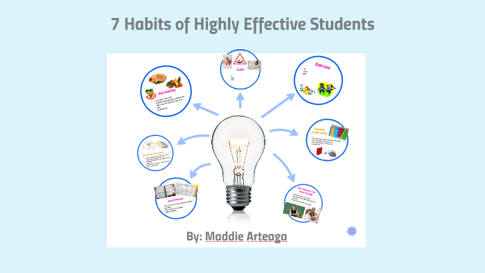 7 Habits of Highly Effective Students by Madeleine Arteaga on Prezi