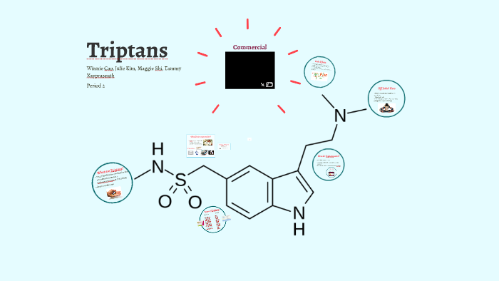Triptans by CatSugarTomato LobsterCrayonXylophone on Prezi