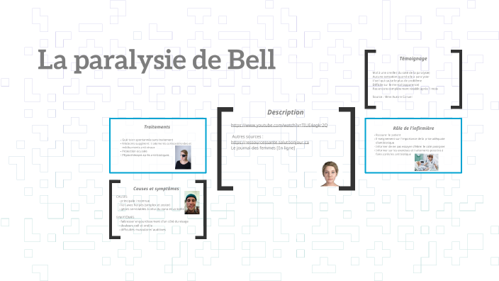 La paralysie de Bell by Ann-Frédérique poirier on Prezi