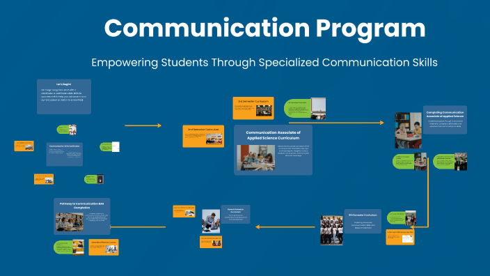 Communication Skills Certification Program by Benjamin Hart on Prezi
