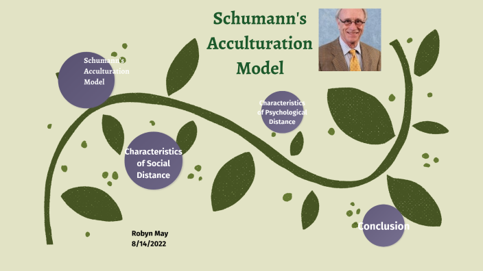 Schumann's Acculturation Model by Robyn May on Prezi