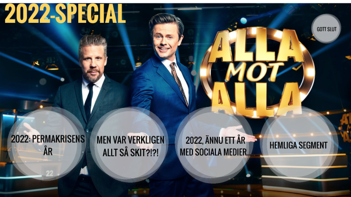 Alla mot alla 2022 by Moa Marklund on Prezi