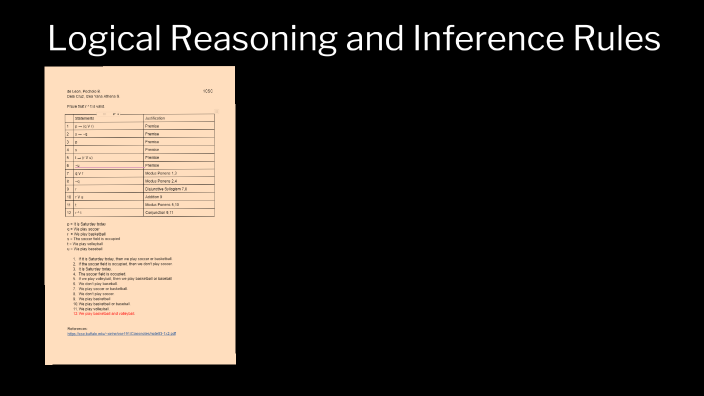 Logical Reasoning and Inference Rules by IZEA YANA ATHENA DELA CRUZ on ...