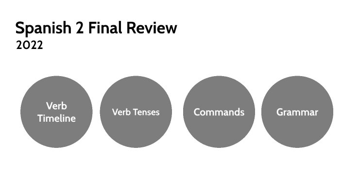 Spanish 2 Final by D Torres on Prezi