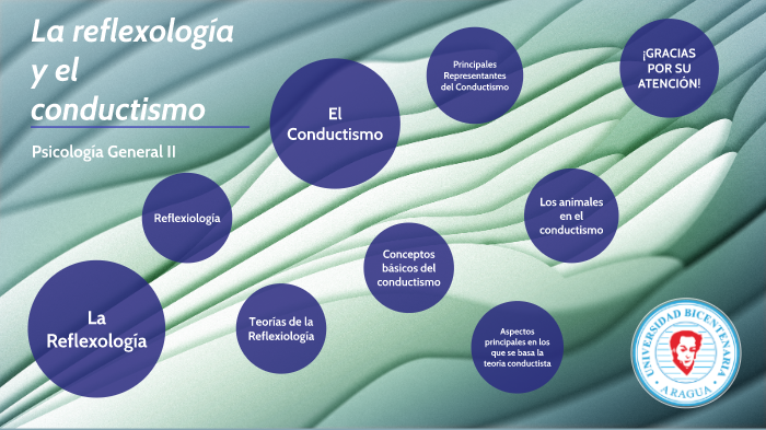 La Reflexiología y el Conductismo by Angely Altuve on Prezi
