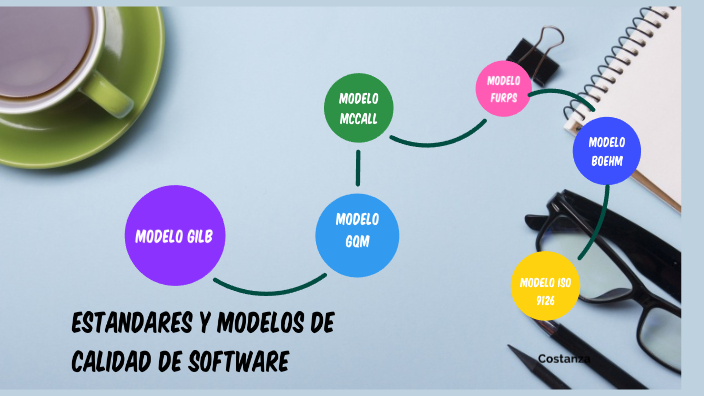 estandares y modelos de calidad de software 1 by Claudia Losada on Prezi
