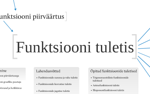 Funktsiooni tuletis by Mirjam Paales on Prezi