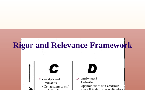 Intro to the Rigor/Relevance Framework by Rebecca Hurst