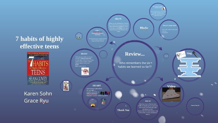 7 habits of highly effective teens by Hayan Lee on Prezi