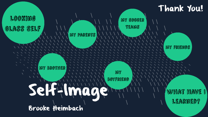 Self-Image Project by Brooke Heimbach on Prezi