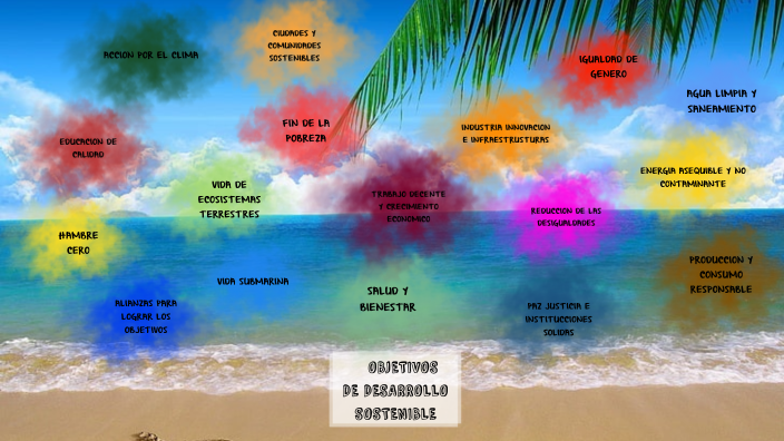 OBJETIVOS DESARROLLO SOSTENIBLE by laura porro on Prezi