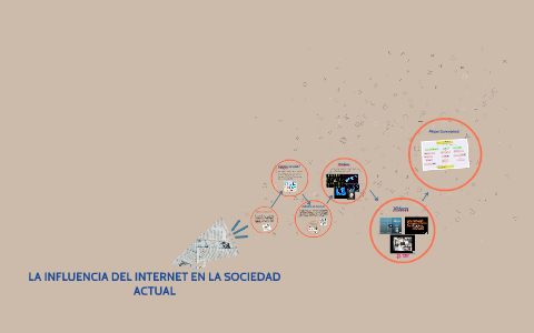 LA INFLUENCIA DEL INTERNET EN LA SOCIEDAD ACTUAL by Genny Fonsk ...