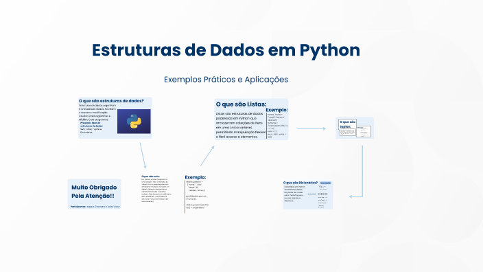 Estruturas de Dados em Python by Isaque Muniz Saraiva ims18 on Prezi