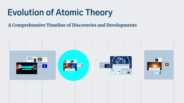 Evolution of Atomic Theory by Molly Haney on Prezi