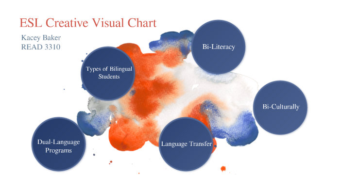 ESL Creative Visual Chart by Kacey Baker on Prezi