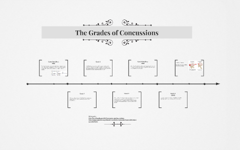The Grades of Concussions by Grace Kerr on Prezi