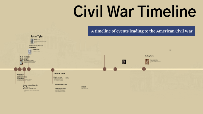 Civil War Timeline by Sai Bezawada on Prezi