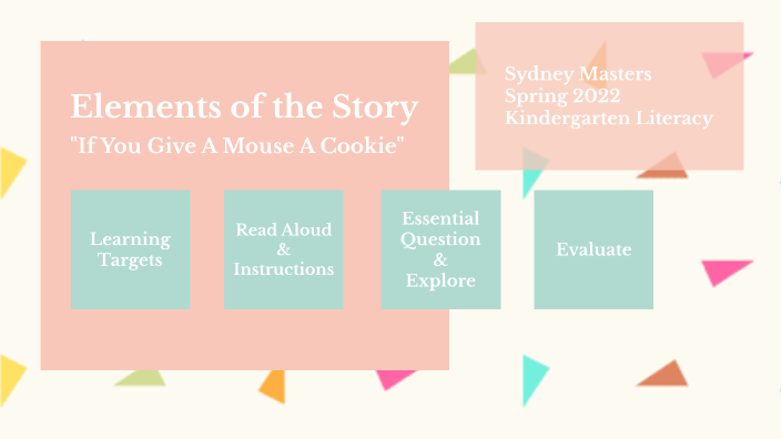 Prezi Lesson Plan by Sydney Masters on Prezi