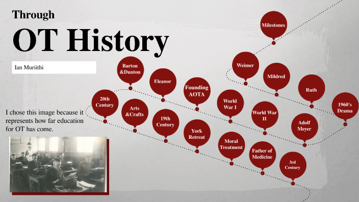 OT Historical Timeline by Ian Muriithi on Prezi
