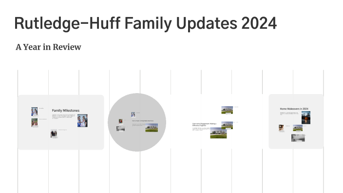 Rutledge-Huff Family Updates 2024 by Cassandra Dawkins on Prezi