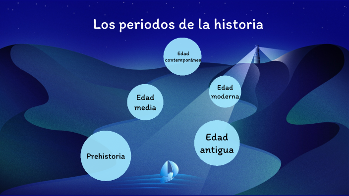 los periodos de la historia by gisell lizcano on Prezi