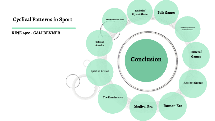 Cyclical Patterns in Sport by cali benner on Prezi