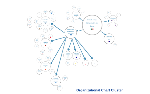 Organizational Chart Cluster by on Prezi